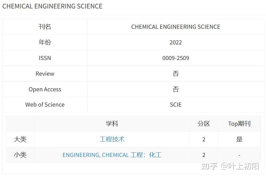 2022年中科院期刊分区表正式发布，化工期刊有哪些变化？ - 知乎