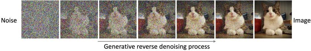 CVPR 2023 | Collaborative Diffusion 怎样让不同的扩散模型合作？ - 知乎