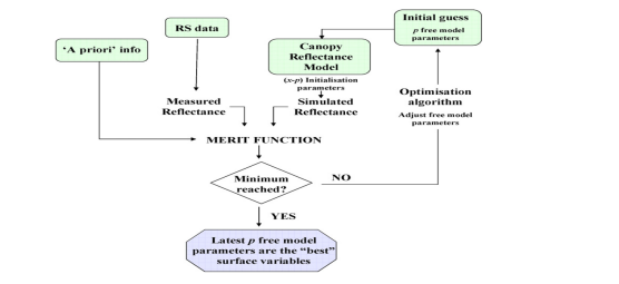 PROSAIL模型的植被参数光学遥感反演 - 知乎