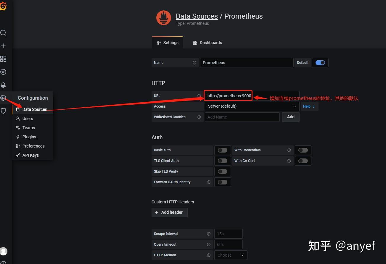 Prometheus+Grafana+altermanager 监控k8s集群 - 知乎