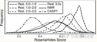 rosetta计算packstat记录 - 知乎