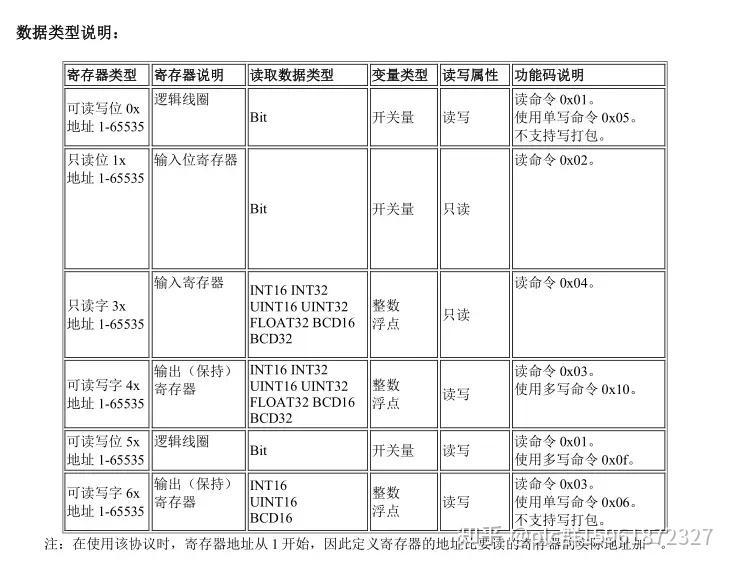 Modicon系列PLC（MODBUS RTU）plc加MySQL,SQLServer,Oracle数据库广州巨控NET400/411 - 知乎