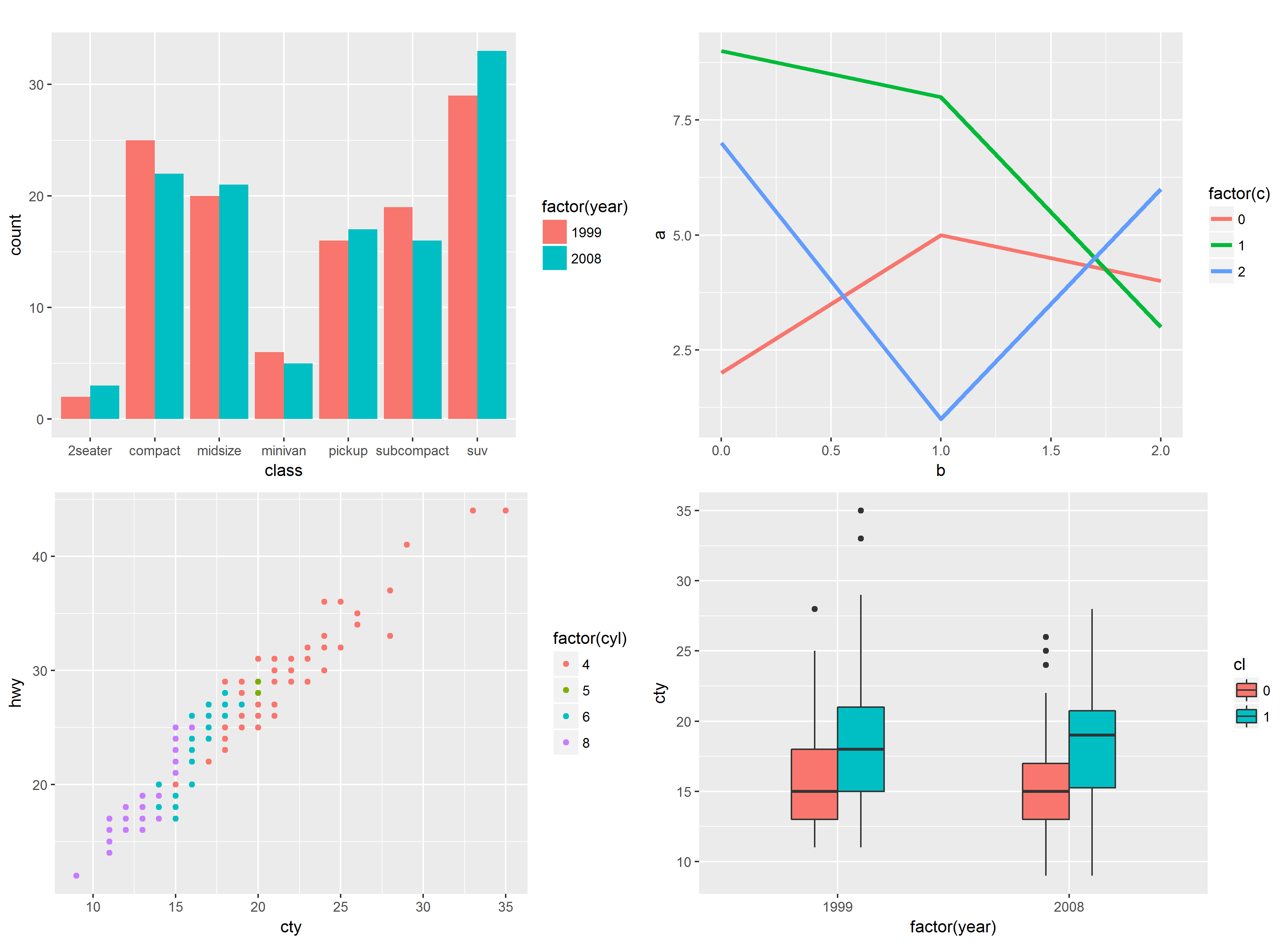 R|ggplot2番外篇|颜色与样式实际使用 - 知乎