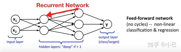 储备池计算（Reservoir Computing） - 知乎