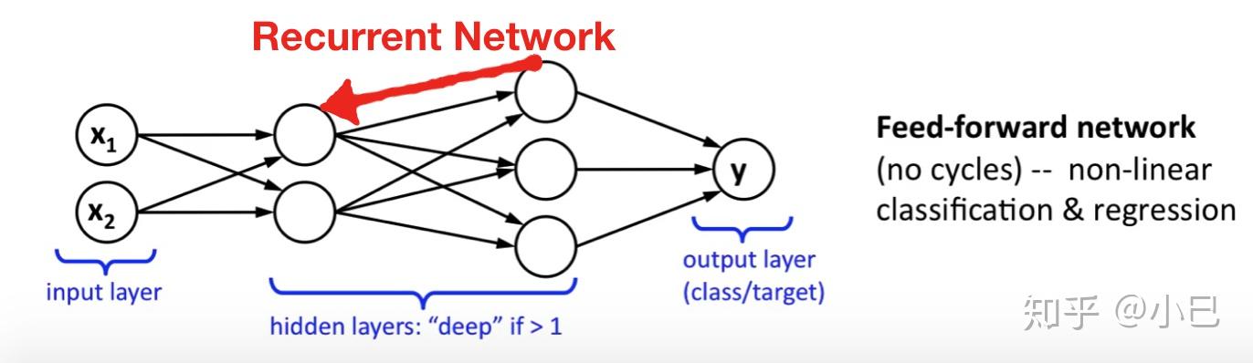 储备池计算（Reservoir Computing） - 知乎