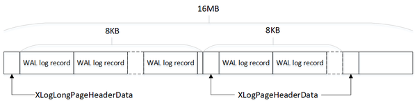 openGauss内存引擎WAL实现 - 知乎