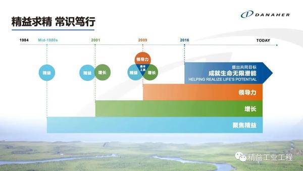 专家级-DBS GROWTH TOOLS - 知乎