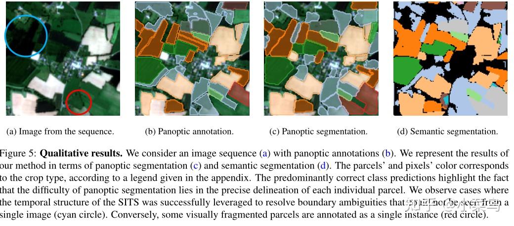 Panoptic Segmentation of Satellite Image Time Series with Convolutional ...