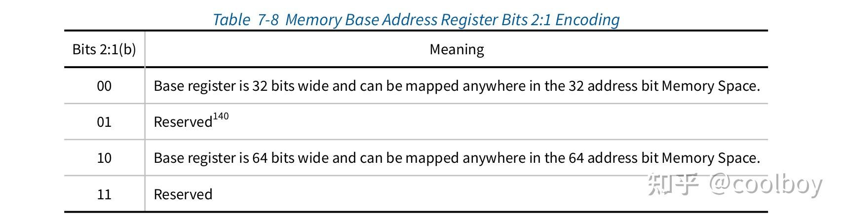 PCIe 64 bit不可预取的BAR 地址分配 - 知乎