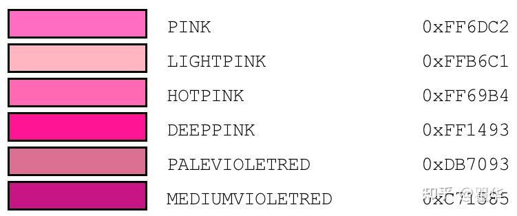 raylib 2d动画/游戏教程（2）坐标系与颜色系统 - 知乎