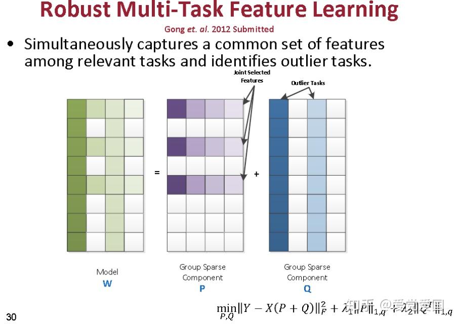 多任务学习，算法和应用 - 知乎
