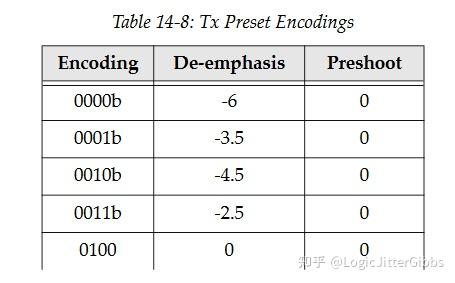[译文]《PCI Express Technology 3.0》Chapter 14 Link Initialization ...
