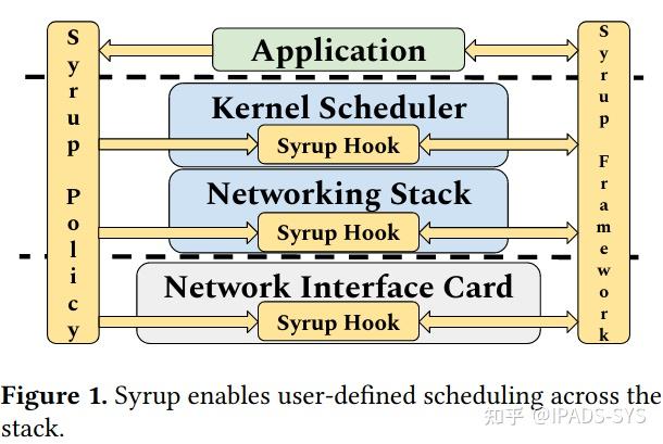 SOSP 2021 小镇奇闻连载（七） - 知乎