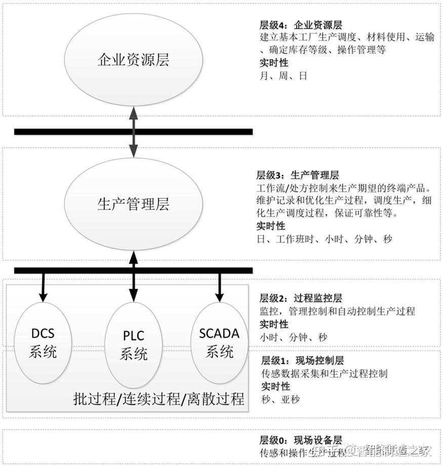 FTPC,Apriso,Camstar...如何入门MES—跟我入门MES/MOM前导篇 - 知乎
