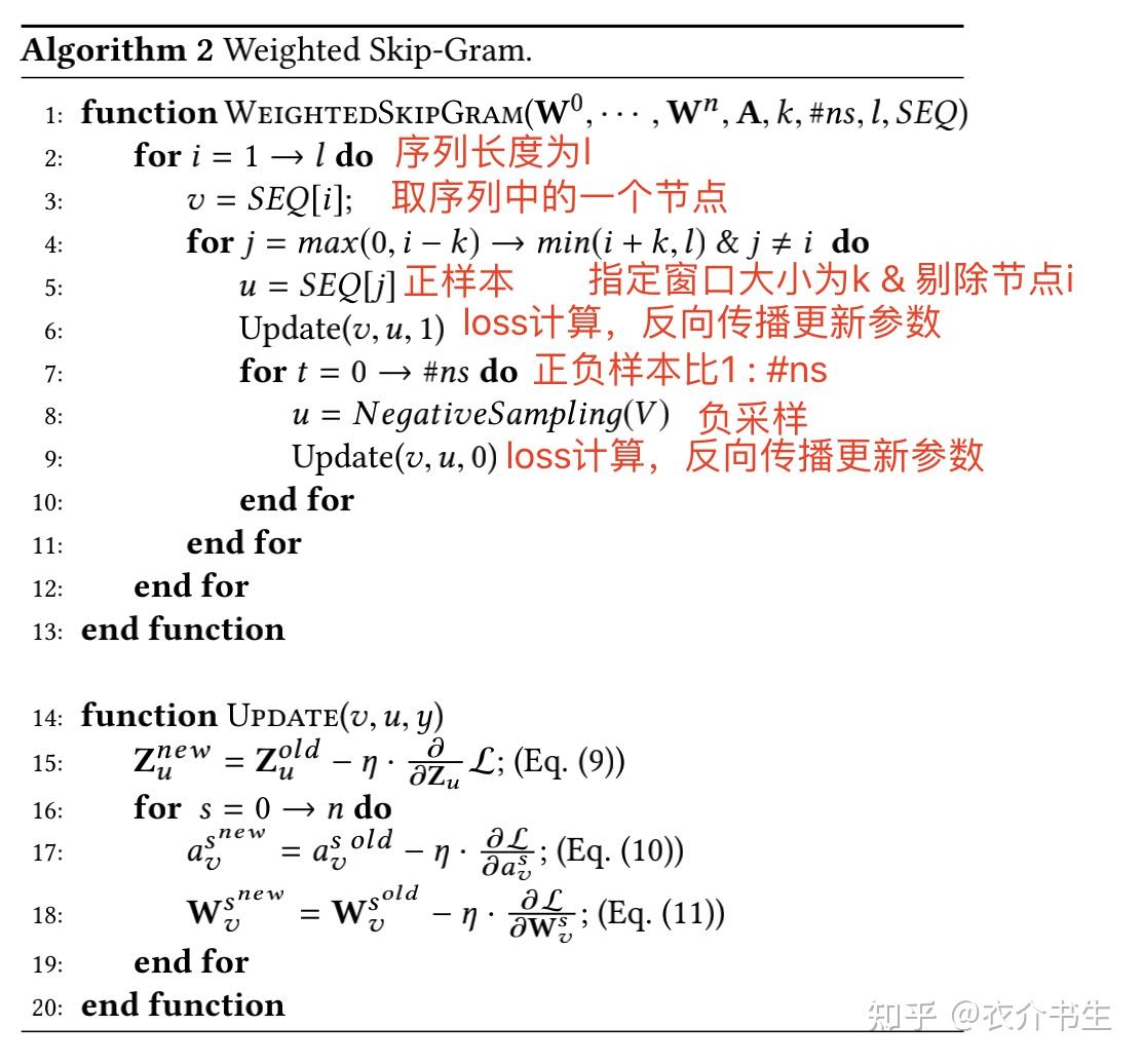 推荐系统（十一）阿里EGES算法学习笔记 - 知乎