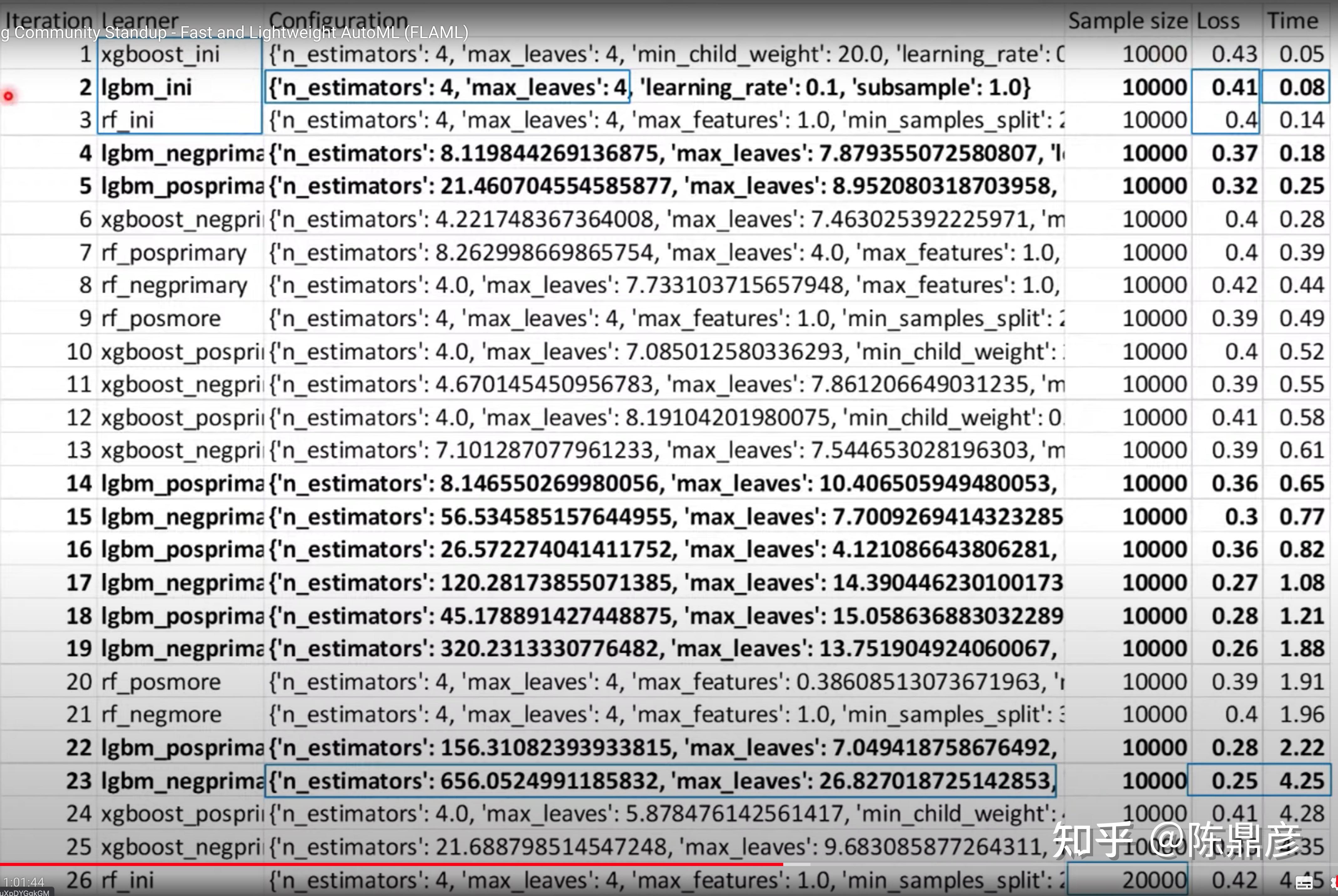 微软AutoML框架之FLAML - 知乎