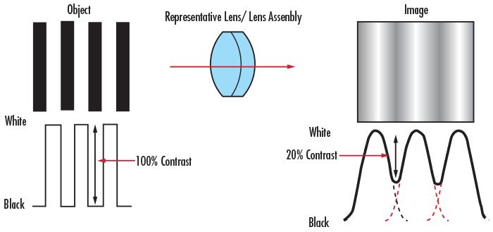 什么是MTF(Modulation Transfer Function)？ - 知乎