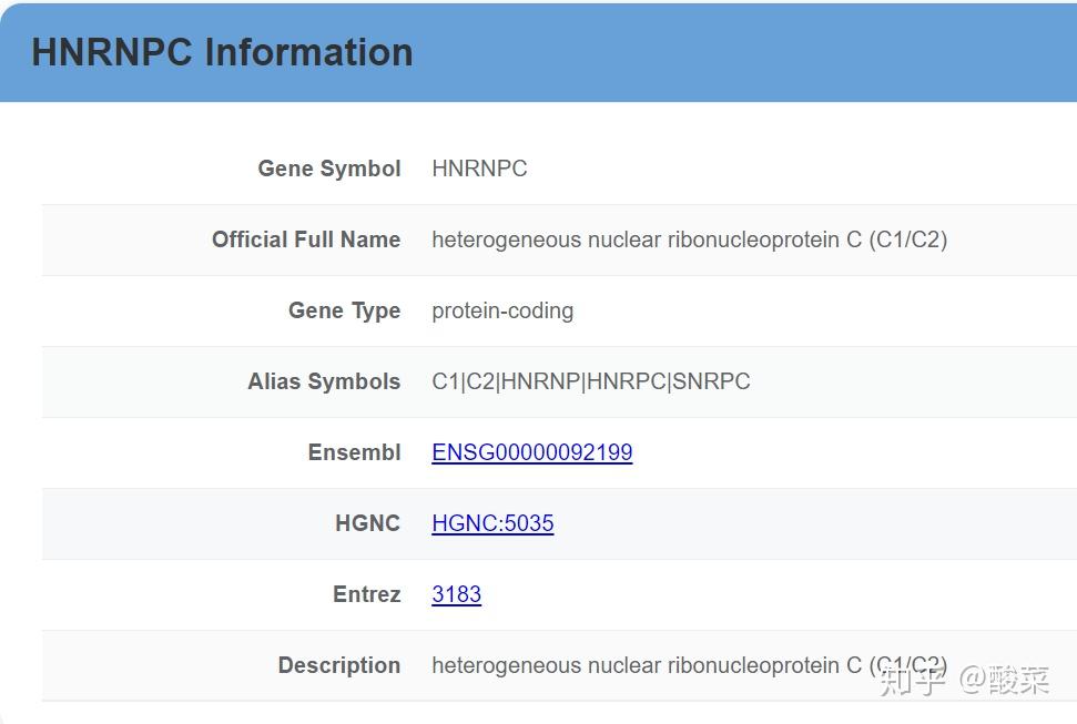 m6A修饰靶标数据库——M6A2Target - 知乎
