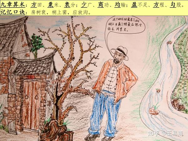 常识歌诀图像法速记09 08：九章算术 知乎