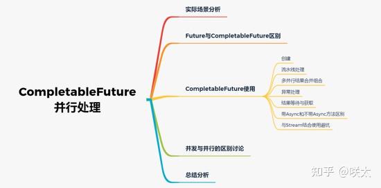 使用JAVA CompletableFuture实现流水线化的并行处理，深度实践总结 - 知乎