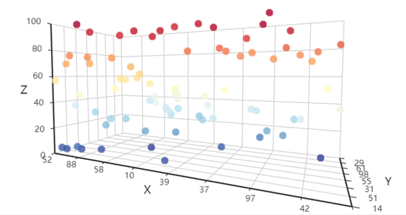 Python大屏看板最全教程之Pyecharts图表 - 知乎