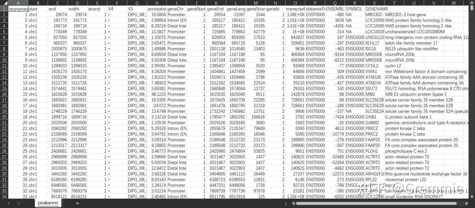 ChIP-seq数据分析全流程实战详解-pHGG的组蛋白修饰分析 - 知乎