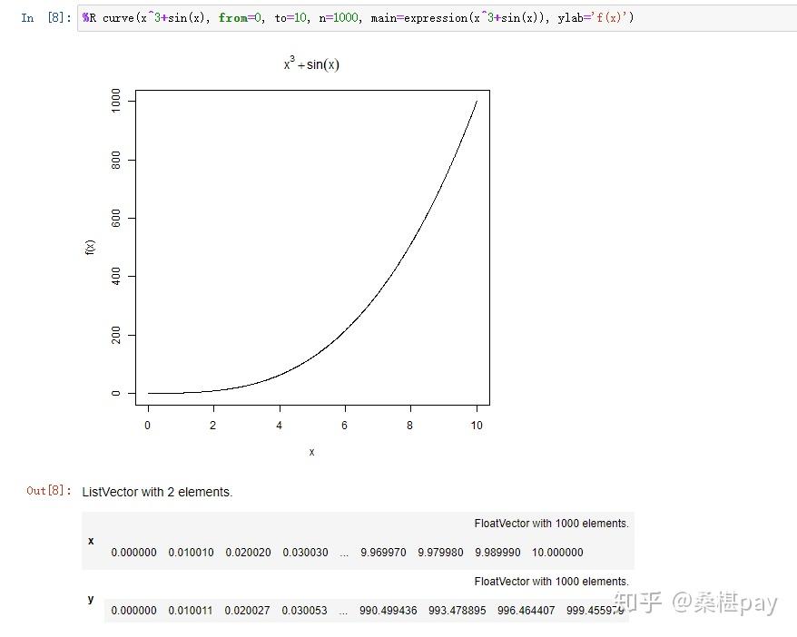 【Jupyter教程1】如何优雅地在Jupyter Notebook中同时运行R和IPython - 知乎
