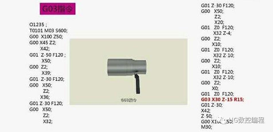 数控车床圆弧加工指令G02、G03的使用方法，简单实用！ - 知乎