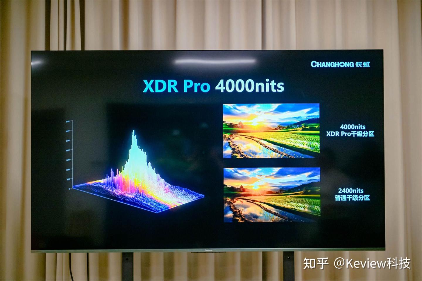 定位两万块内最硬的壁画电视！长虹AI TV U7H Mini现场体验分享 - 知乎