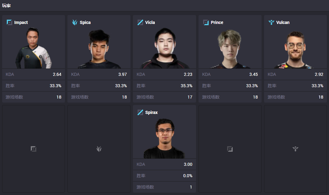 英雄联盟LOL北美赛区(LCS)有多少个战队（俱乐部）？ - 知乎