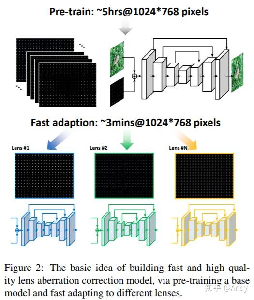 每日五分钟一读# Image Deconvolution - 知乎
