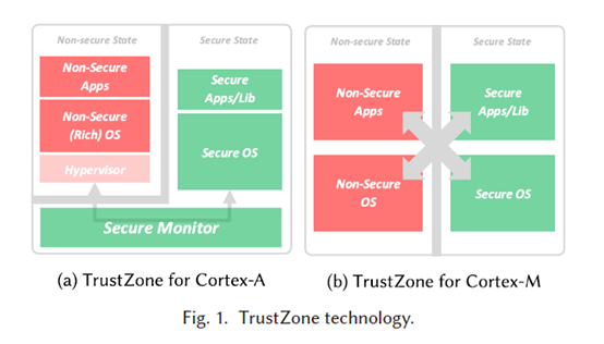 简述ARM TrustZone - 知乎