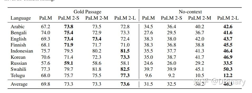 PaLM 2 Technical Report 速读简报 - 知乎