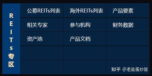 初浅认识一下基础设施REITs - 知乎