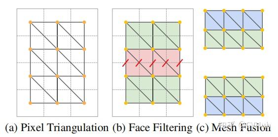 Text2Room：第一个从文本生成室内三维场景的方法！ - 知乎