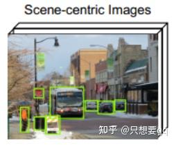 Bridging the Gap between Object and Image-level Representations for OVD ...