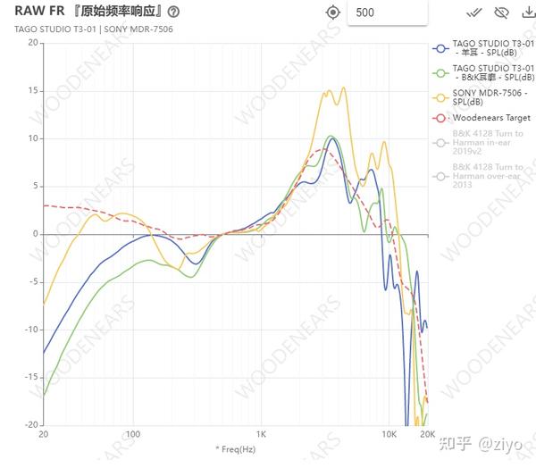 对比索尼的Z7m2和tago t3-01，哪个耳机比较适合听日系歌曲？