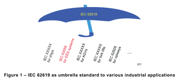 储能系统认证附加安全标准解读—IEC 63056:2020 - 知乎