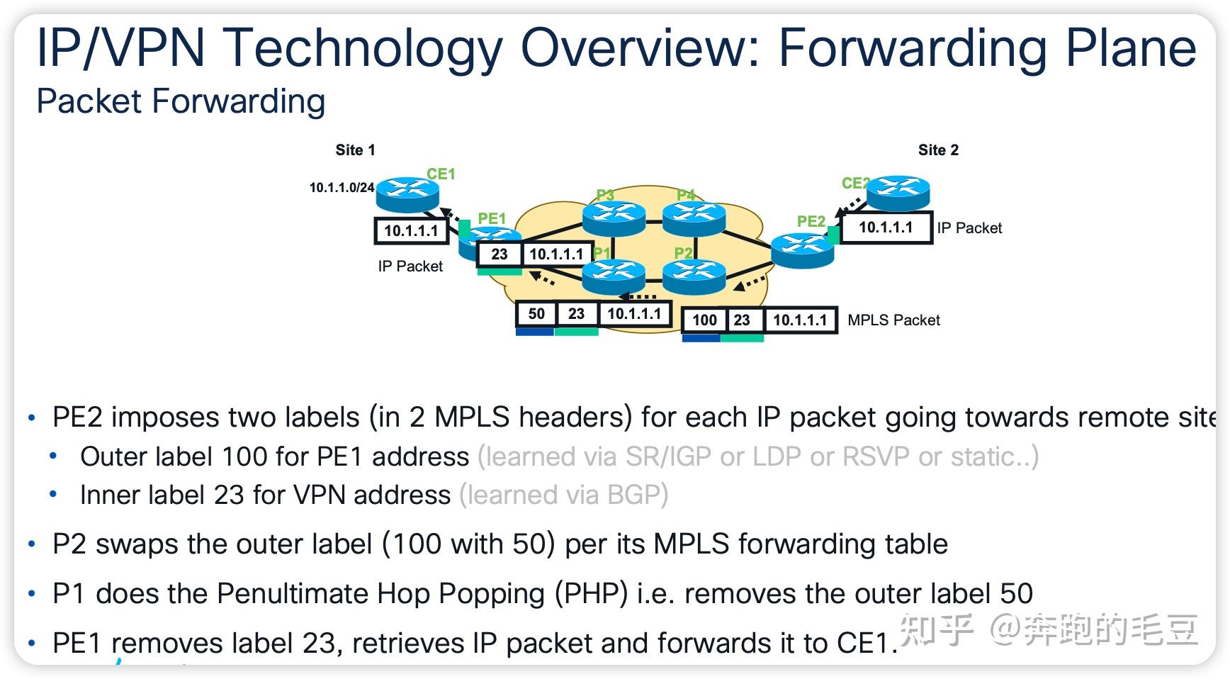 MPLS L3VPN - RD, RT, VPN Label - 知乎