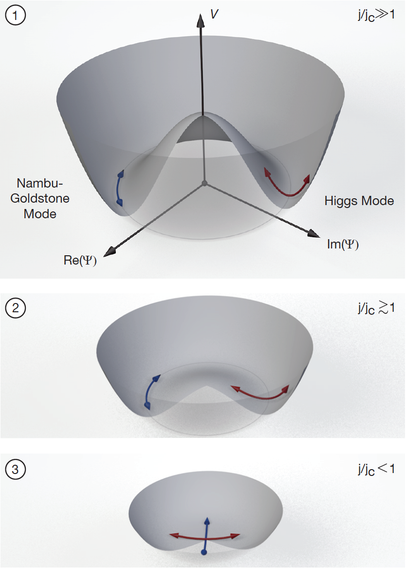 Bose Hubbard模型的Higgs Mode研究 - 知乎