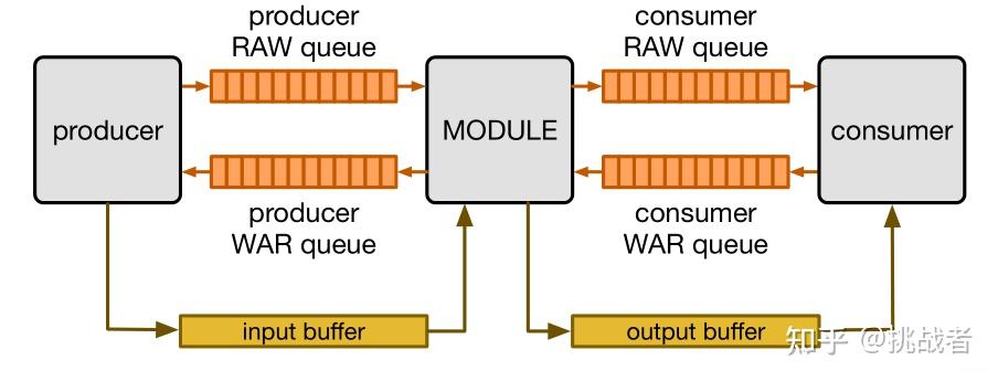 文献阅读（15）VTA&TVM - 知乎