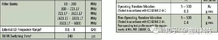 Ettus重磅推出最强大的SDR--USRP N310 - 知乎