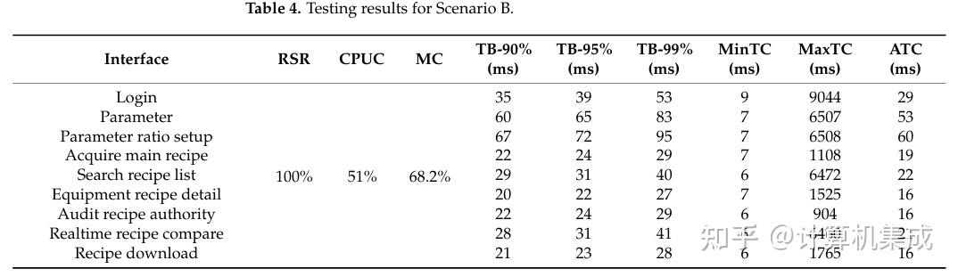 带你轻松了解半导体CIM系统之EAP (四) - 知乎