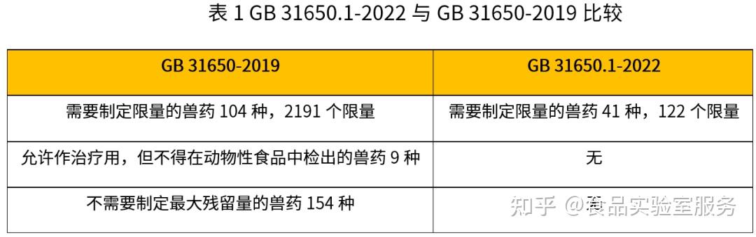 GB 31650增补版——解读 - 知乎