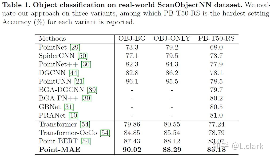 [2022] Masked Autoencoders for Point Cloud Self-supervised Learning - 知乎