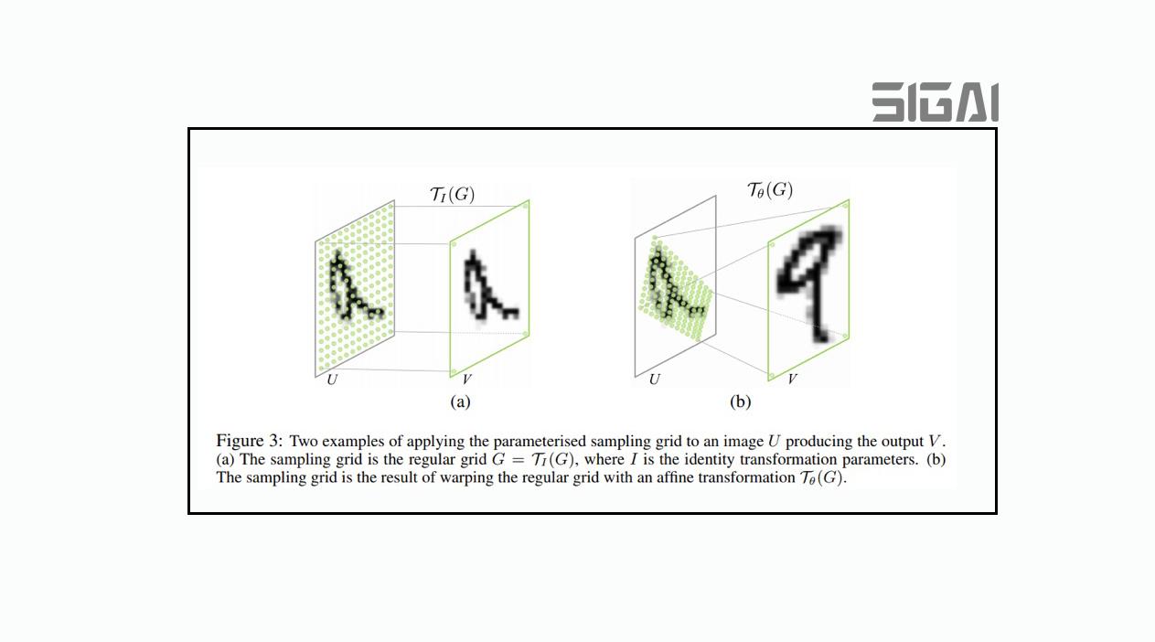 理解Spatial Transformer Networks - 知乎