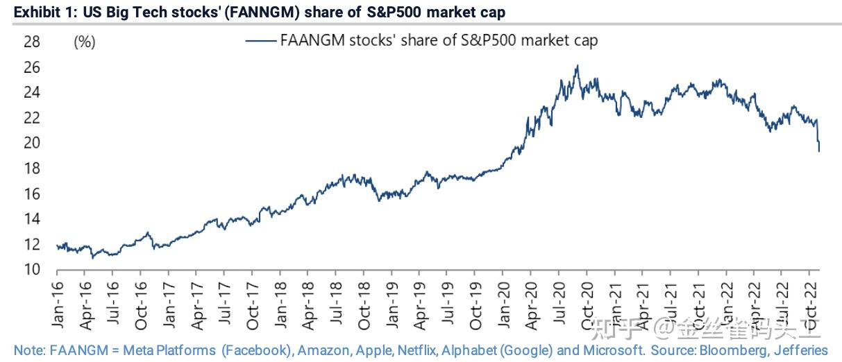 深秋里的新旧交替，市场迎来新的悲喜 - 知乎