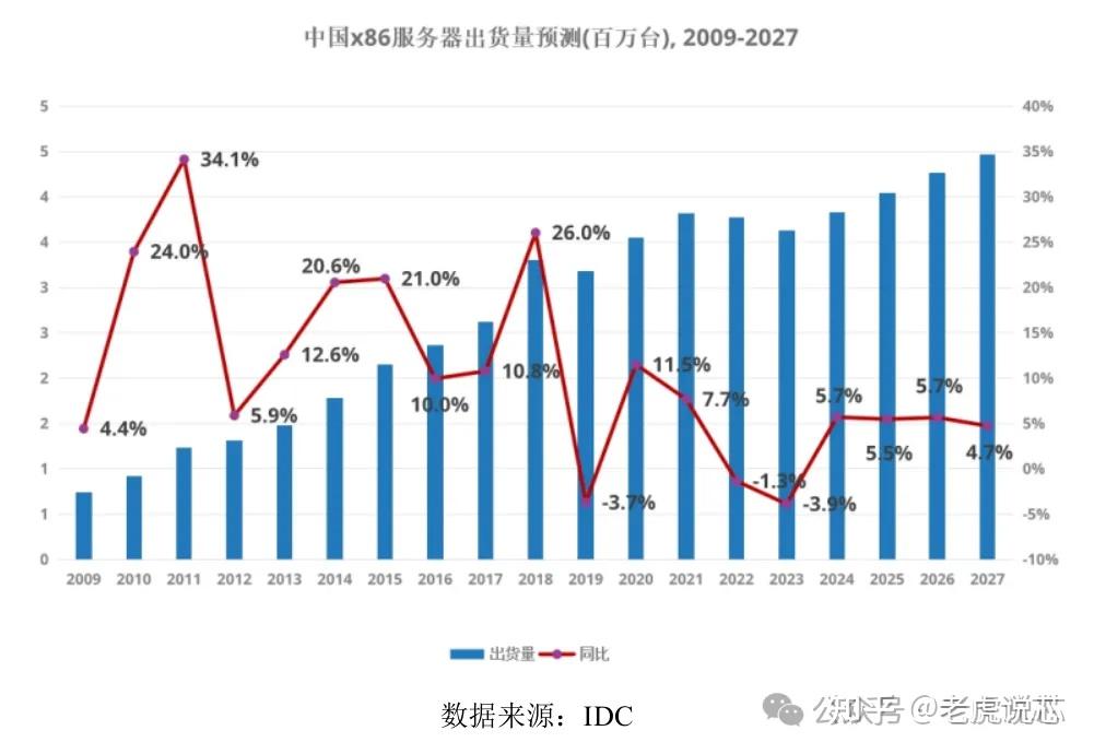 中科海光（HYGON）：CPU和DCU产品线、核心技术介绍 - 知乎