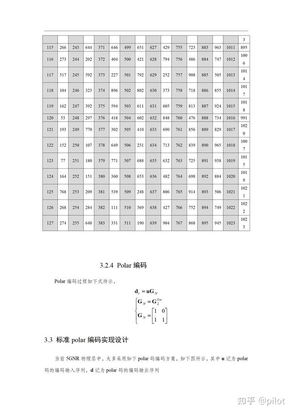 polar码算法原理与实现总结之三——polar编码 - 知乎