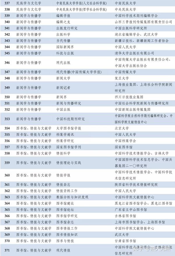 收藏！“月旦法学”等3种台湾法学学术期刊正式纳入CSSCI，附598种期刊完全目录 - 知乎